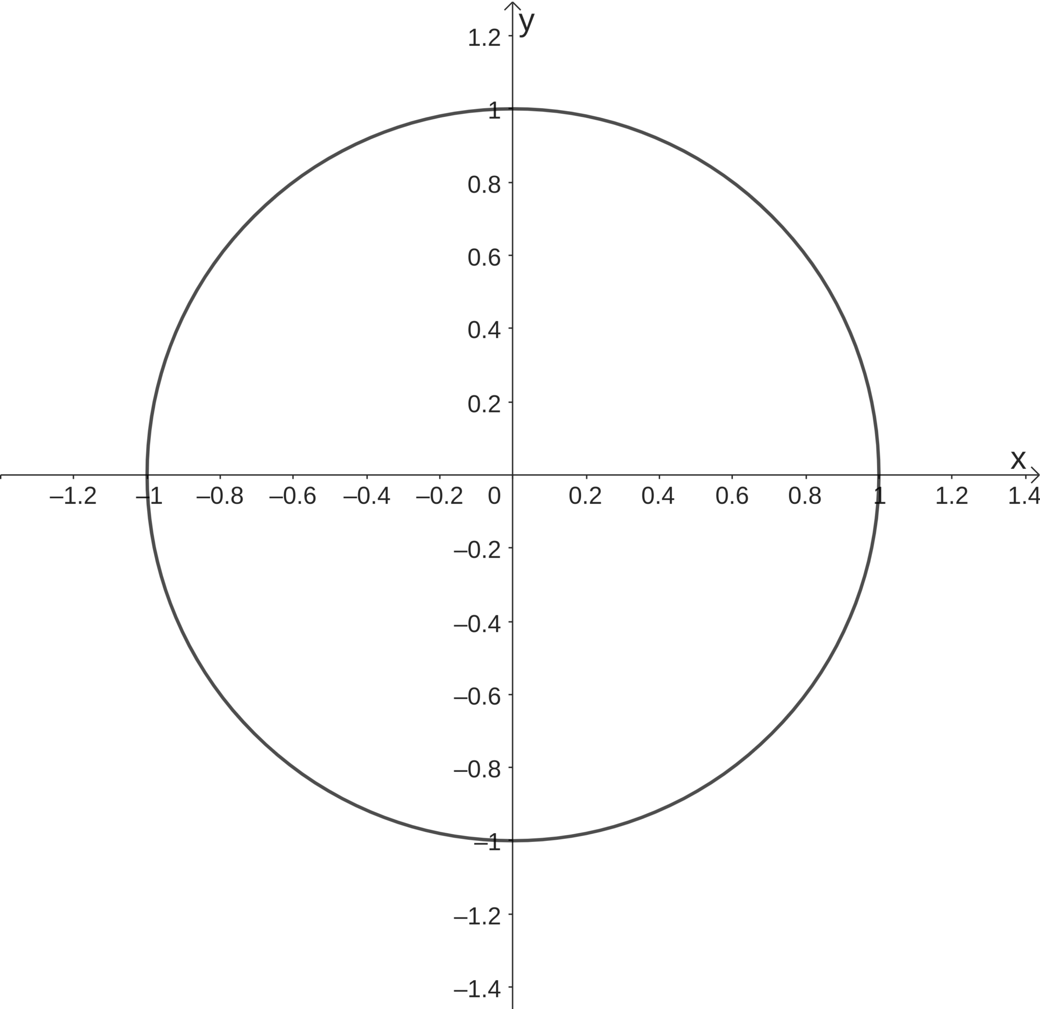 Seno, cosseno e tangente no círculo trigonométrico – Compartilhando a Matemática