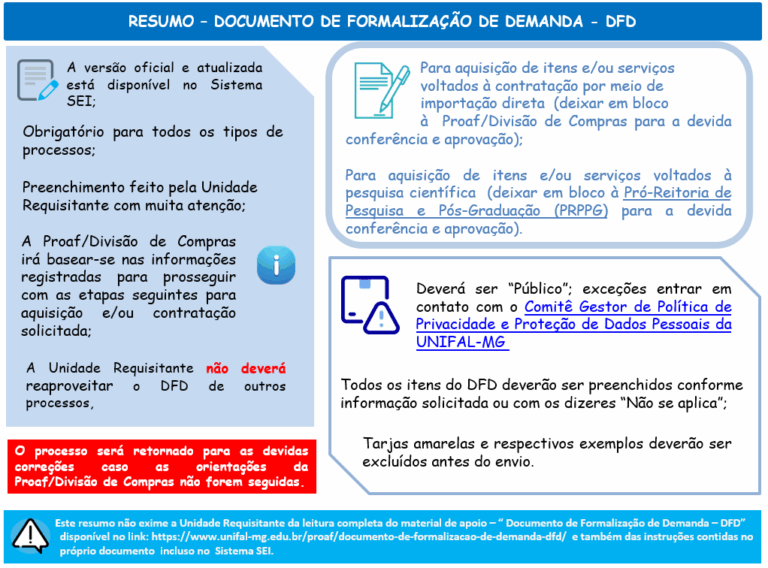 DOCUMENTO DE FORMALIZAÇÃO DE DEMANDA – DFD – PROAF – Pró-Reitoria de ...